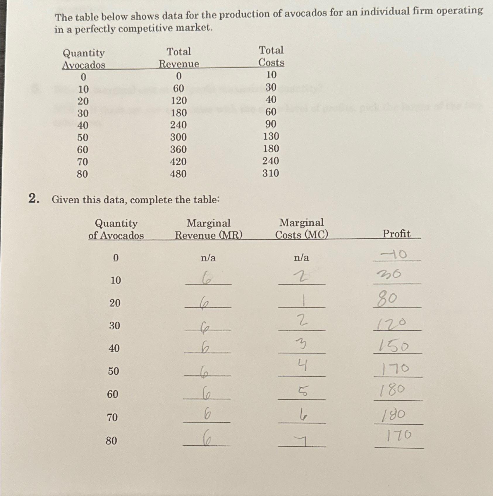 Solved The table below shows data for the production of | Chegg.com