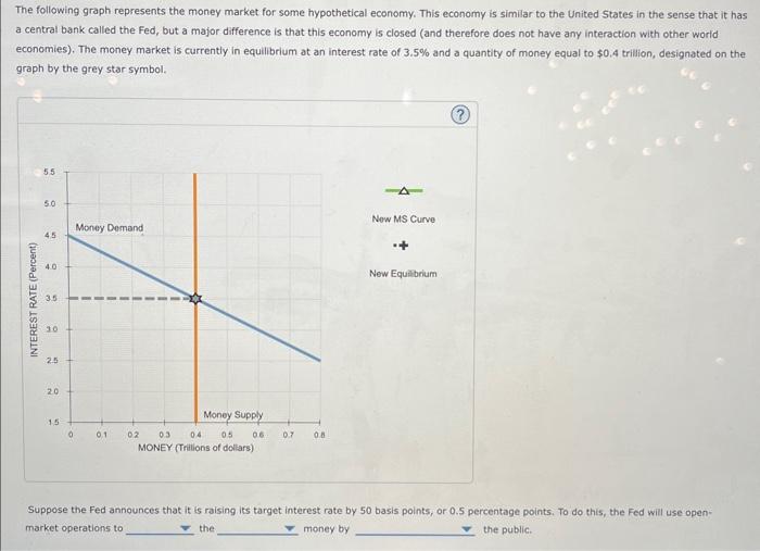 Solved The following graph represents the money market for | Chegg.com