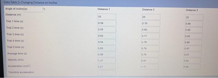 Solved Using graphing software, create one distance versus | Chegg.com