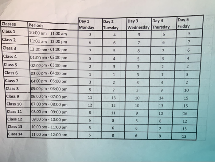 Solved 1. Use Excel and the "Restaurant" data set file | Chegg.com