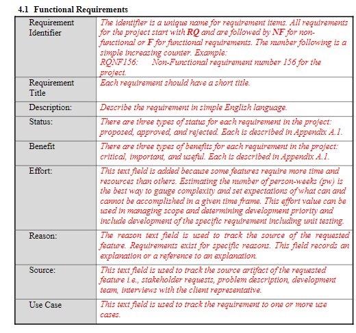 Solved Project Mangament List 4 Functional Requirment For