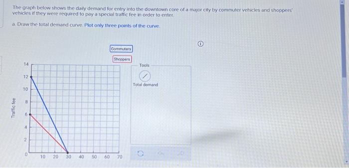 Solved The graph below shows the dally demand for entry into | Chegg.com