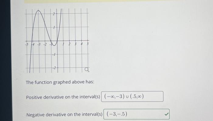 Solved The function graphed above has: Positive derivative | Chegg.com