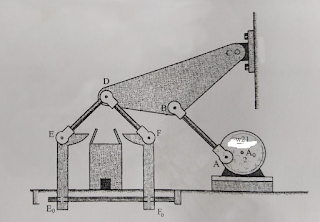 Solved Draw the box closing mechanism given in the figure in | Chegg.com