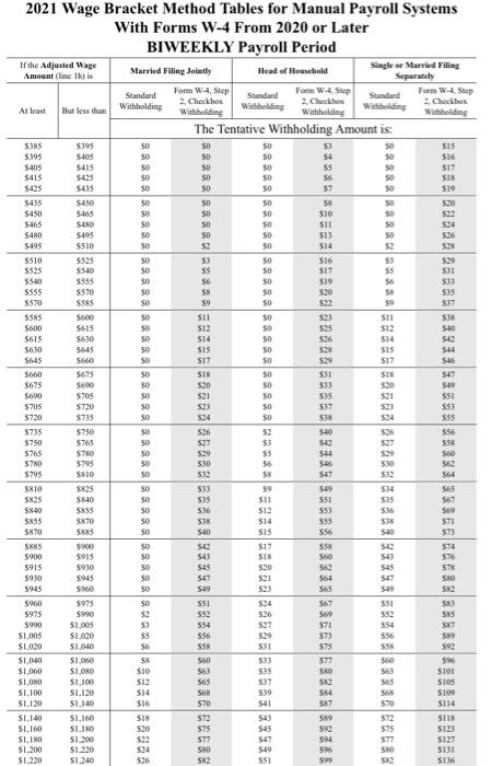 Solved Determine the income tax to with old frop Karion | Chegg.com