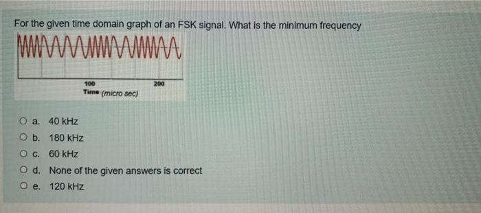 Solved For the given time domain graph of an FSK signal. | Chegg.com