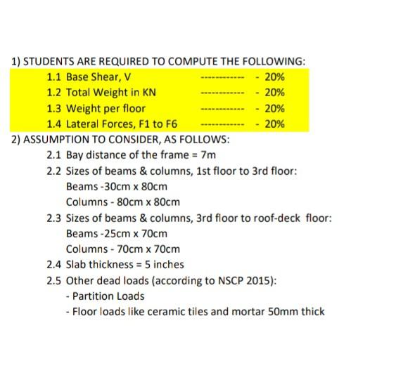 FREE-BODY DIAGRAM OF A BUILDING F6 F5 F4 4 m F3 4 4 m | Chegg.com