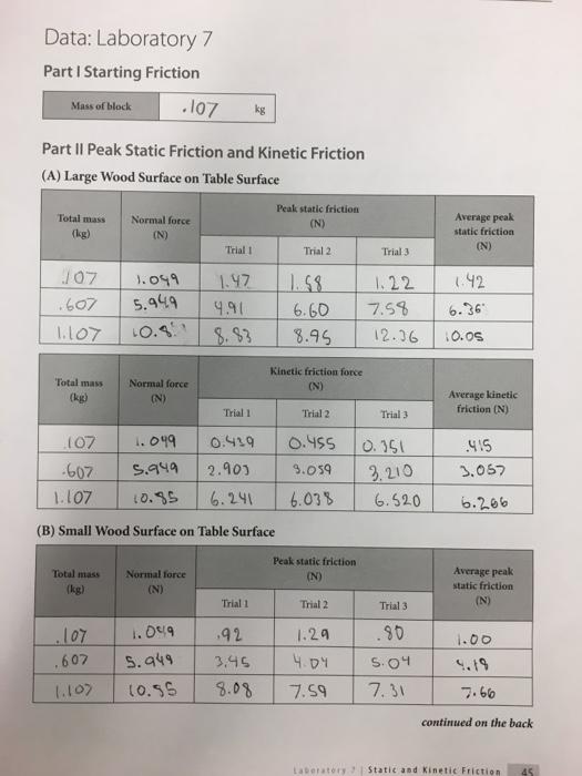 Solved Data: Laboratory 7 Part I Starting Friction Part II | Chegg.com