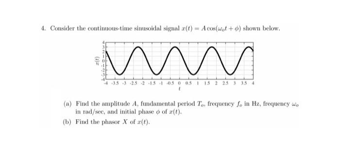Solved 4. Consider the continuous-time sinusoidal signal | Chegg.com