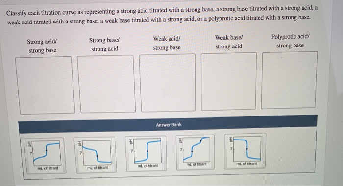 Solved Classify each titration curve as representing a | Chegg.com