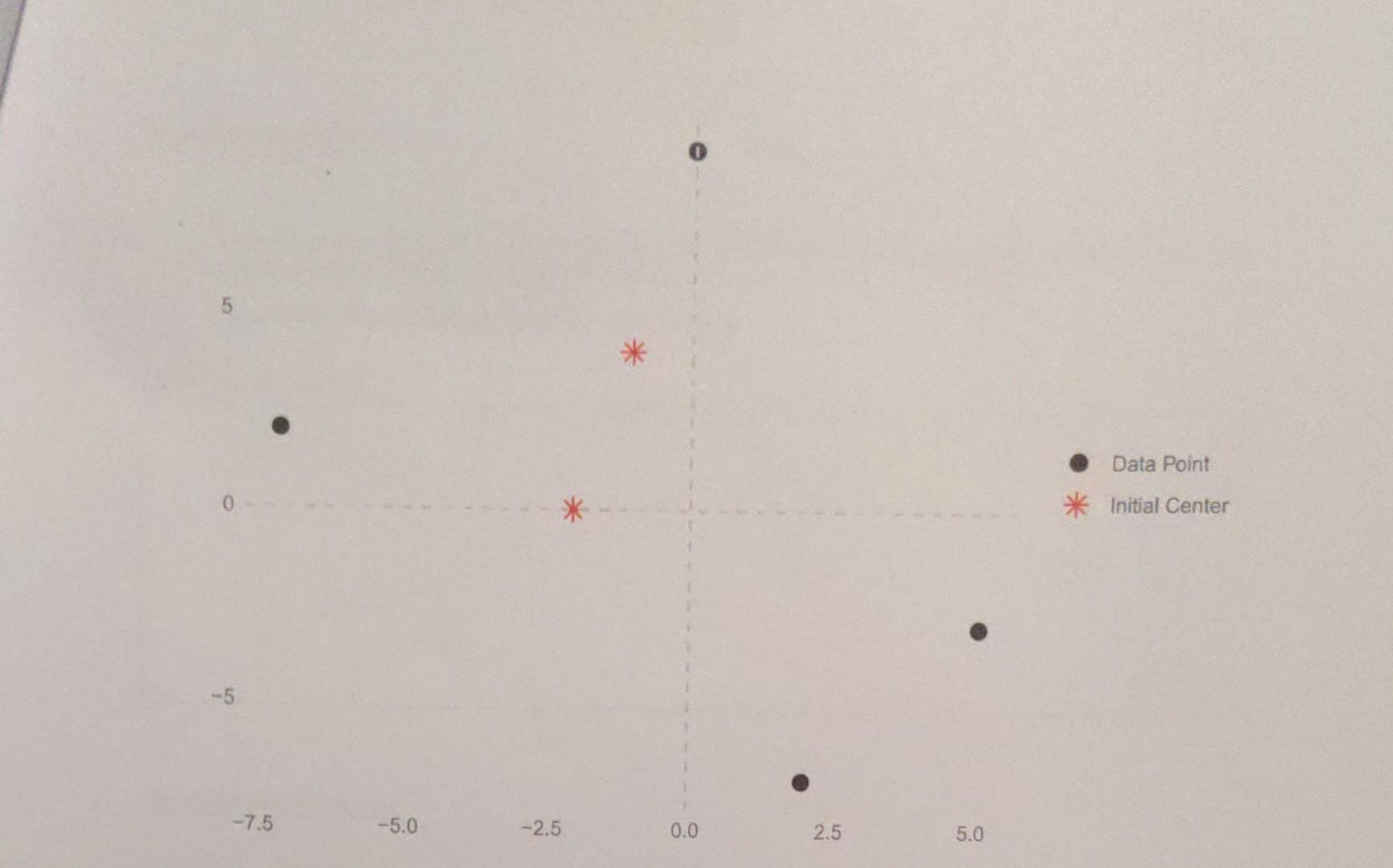 Solved 6 If The Current Iteration Of K Means Clustering Has
