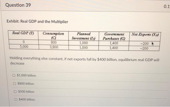 Solved Question 39 0.1 Exhibit: Real GDP and the Multiplier | Chegg.com