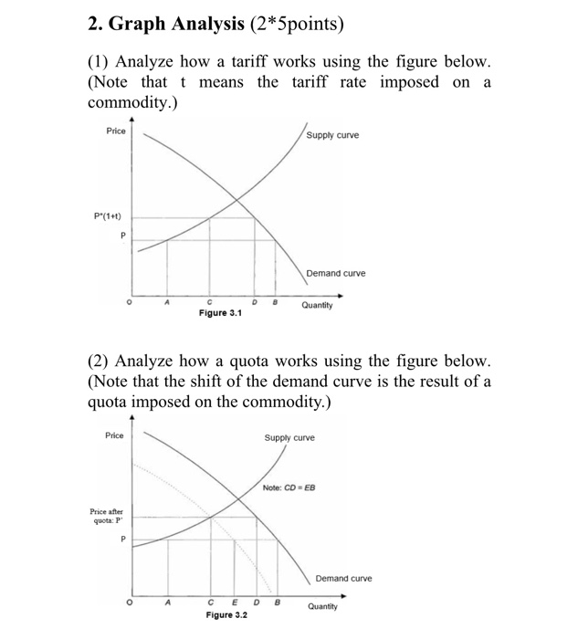 Solved 2. Graph Analysis (2*5points) (1) Analyze how a | Chegg.com