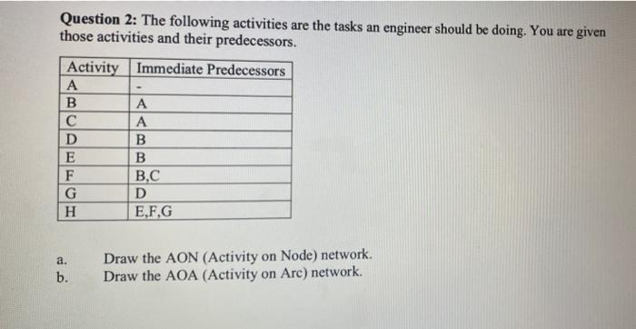 Solved Can you draw both AON and AOA diagram for the | Chegg.com