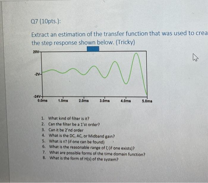 Solved 07 (10pts.): Extract an estimation of the transfer | Chegg.com
