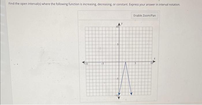 Solved Find the open interval(s) where the following | Chegg.com
