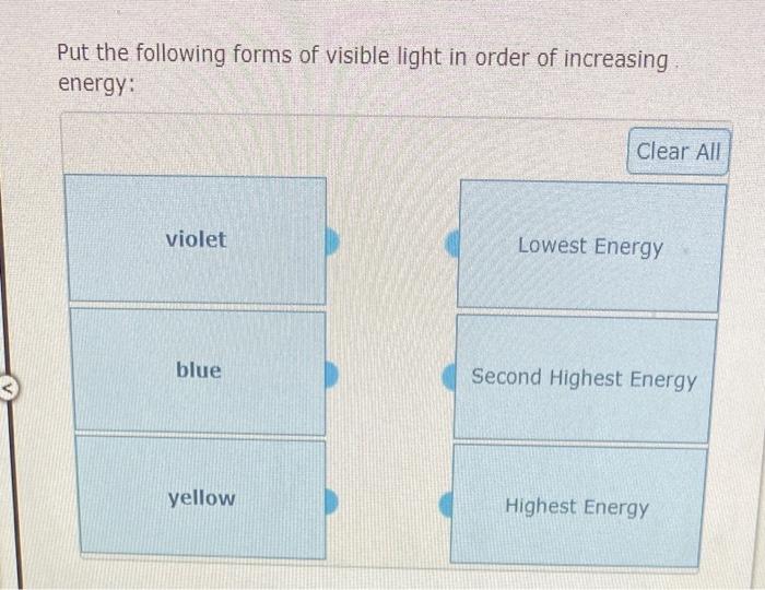 Solved Put the following forms of visible light in order of | Chegg.com