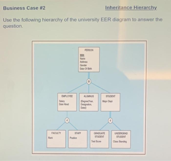 Solved Business Case #2 Inheritance Hierarchy. Use the | Chegg.com