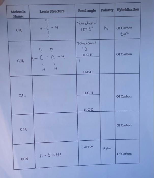 Molecule Name: CH C₂H₂ C₂H₂ C₂H₂ HCN Lewis Structure | Chegg.com