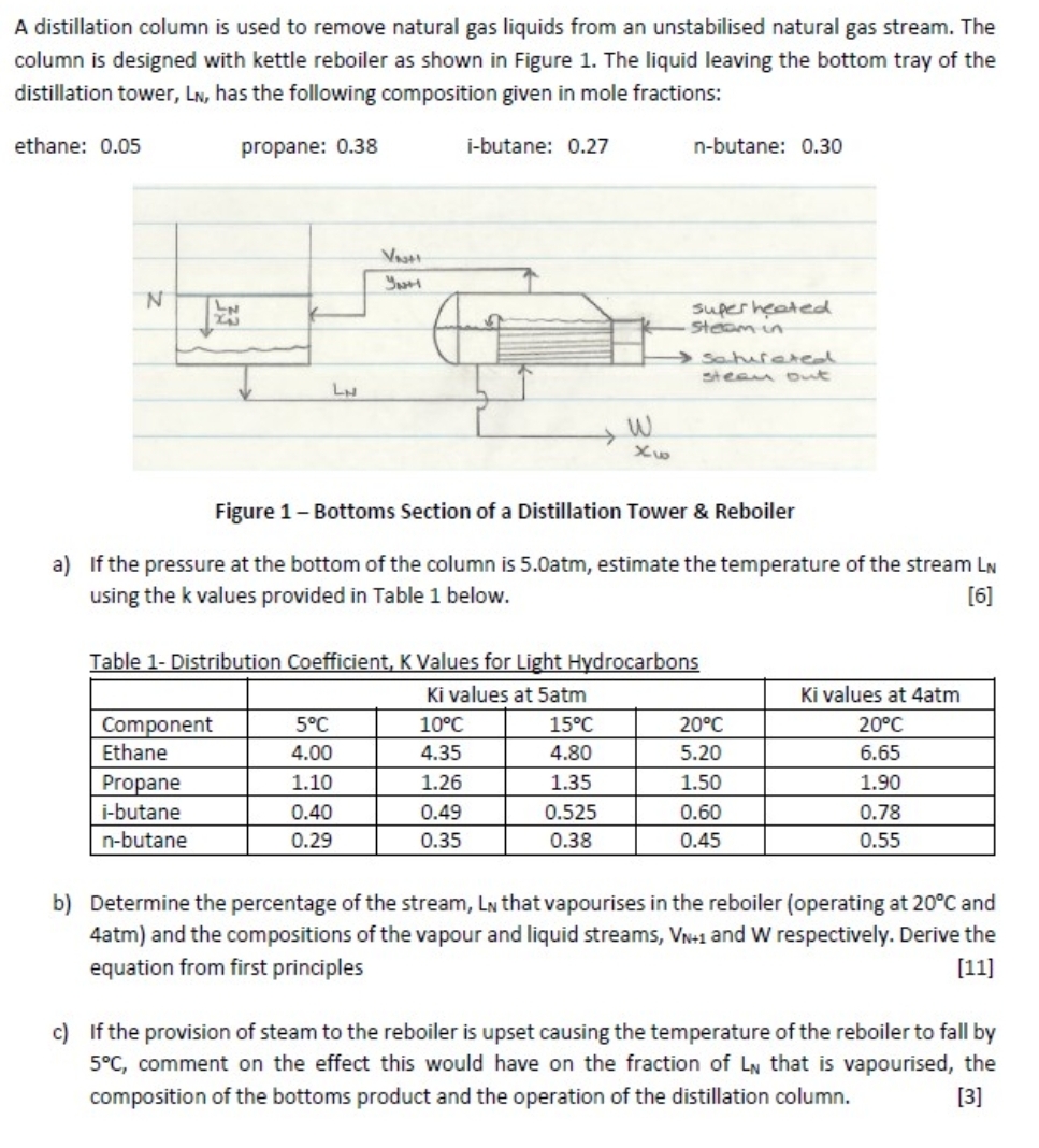 Solved A distillation column is used to remove natural gas | Chegg.com