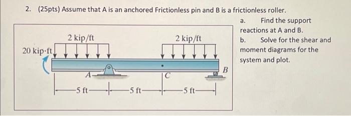 Solved 2. (25pts) Assume that A is an anchored Frictionless | Chegg.com