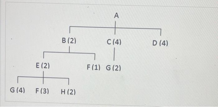Solved How many G does it take to make an A?• 4• 8.16• 24 | Chegg.com