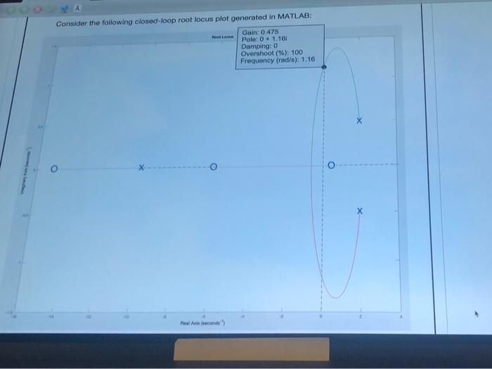 Solved Consider the following closed-loop root locus plot | Chegg.com