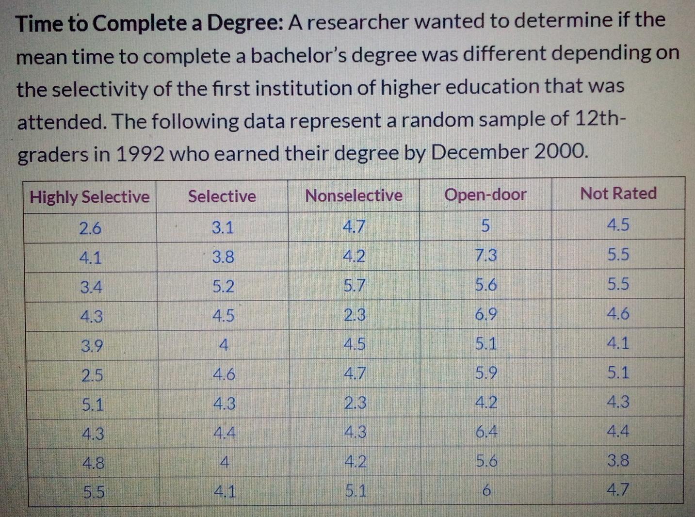 Solved Time to Complete a Degree: A researcher wanted to | Chegg.com