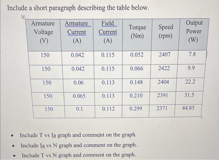 write a short paragraph describing the table and draw | Chegg.com