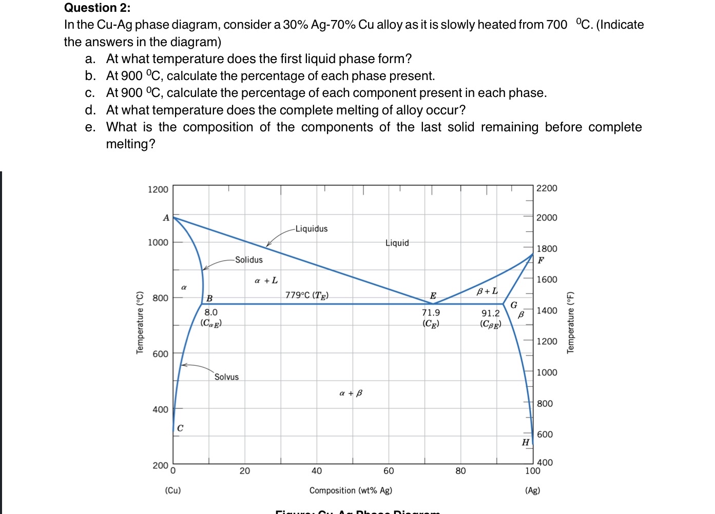 Solved Question 2:In the Cu-Ag phase diagram, consider a 30% | Chegg.com