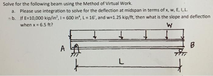 Solve for the following beam using the Method of | Chegg.com