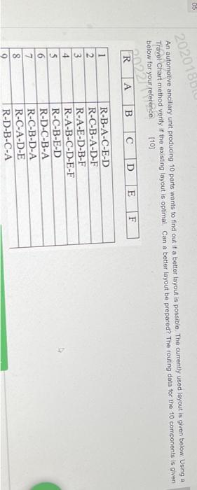 Solved An automotive ancillary unit producing 10 parts wants | Chegg.com