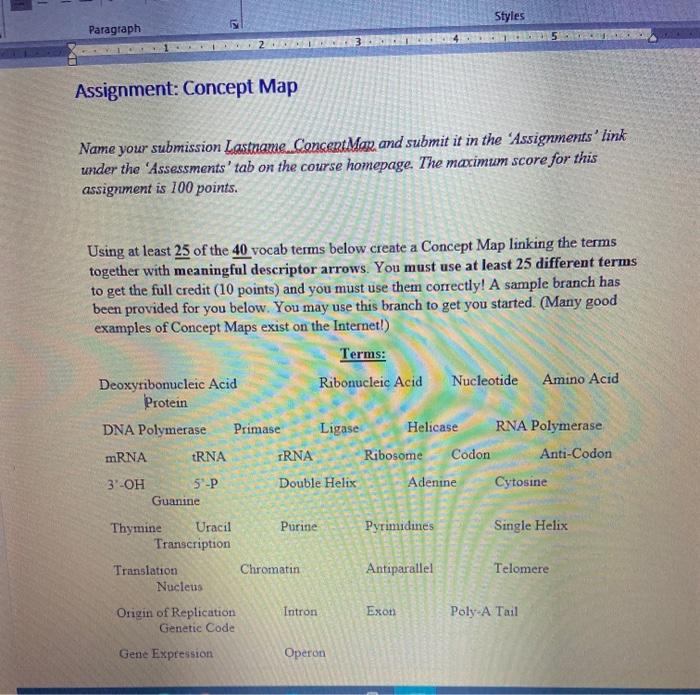 Solved Styles Paragraph Assignment: Concept Map Name your | Chegg.com