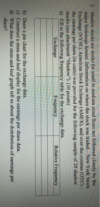 Solved 2. Shadow stocks are stocks for small to medium sized | Chegg.com
