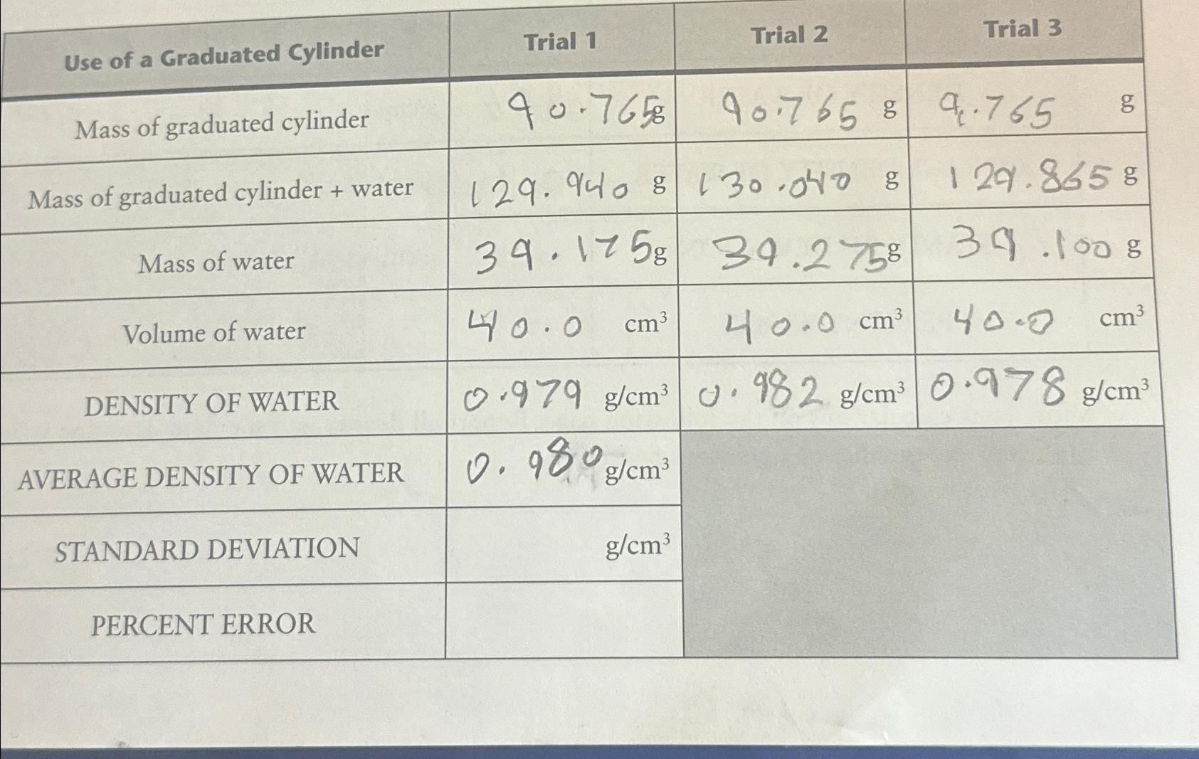 Solved What is the standard deviation and percent error for | Chegg.com