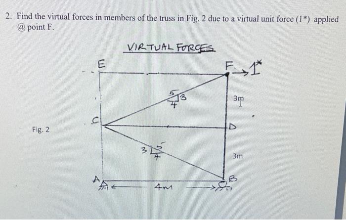 Solved 2. Find the virtual forces in members of the truss in | Chegg.com