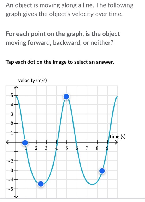 Solved An object is moving along a line. The following graph | Chegg.com