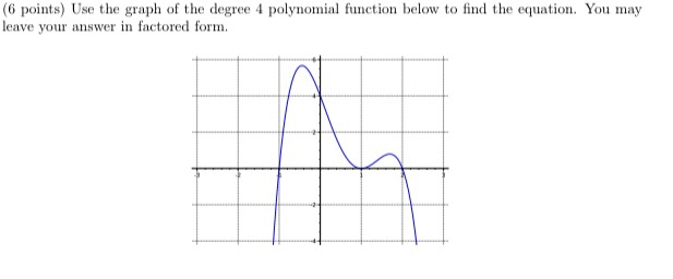 Solved (6 points) Use the graph of the degree 4 polynomial | Chegg.com