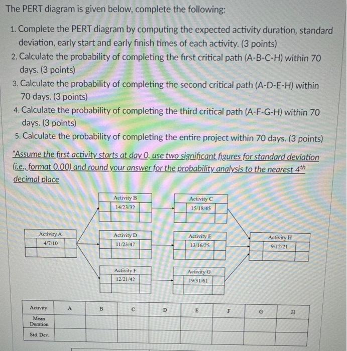 Solved The PERT diagram is given below, complete the | Chegg.com