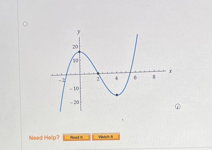 Solved Consider the following. f(x)=x3−12x Find all relative | Chegg.com