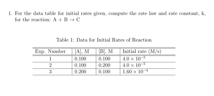 Solved 1. For the data table for initial rates given, | Chegg.com