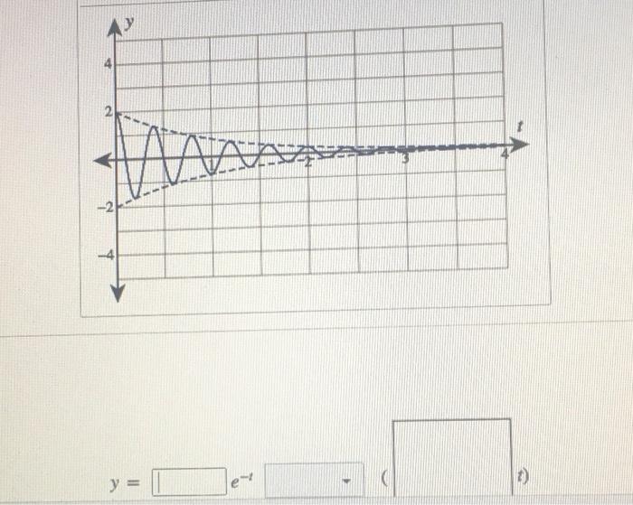 examine the followinf graph of a function modeling | Chegg.com