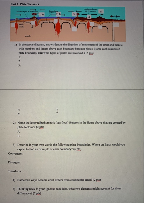 Solved Use photo above 1). Name each numbered plate boundary | Chegg.com