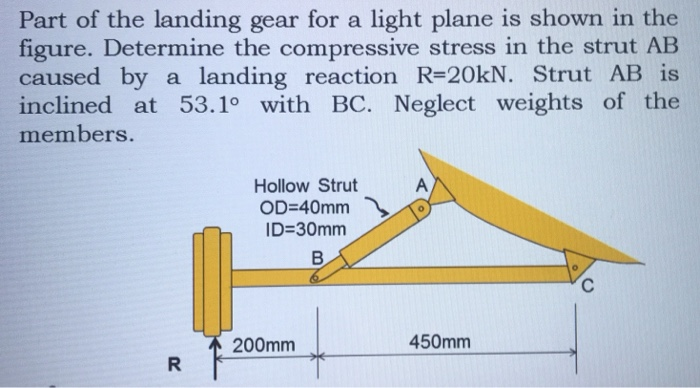 Solved Part of the landing gear for a light plane is shown | Chegg.com