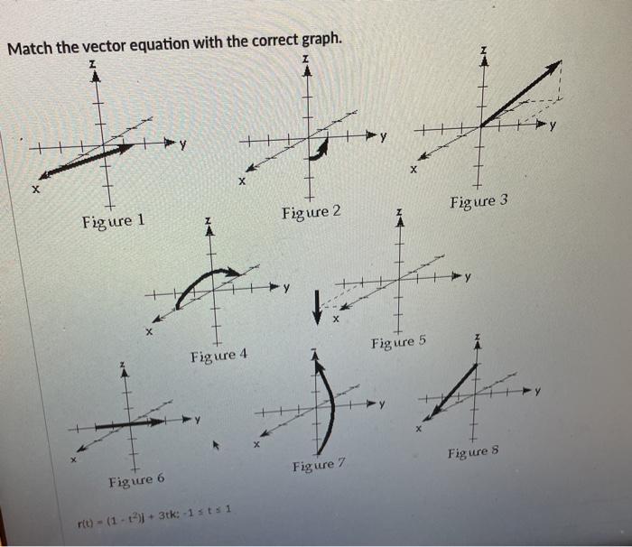 Solved Match the vector equation with the correct graph. N Z | Chegg.com