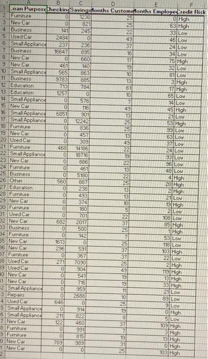 Solved Use the given data to classify the record below using | Chegg.com