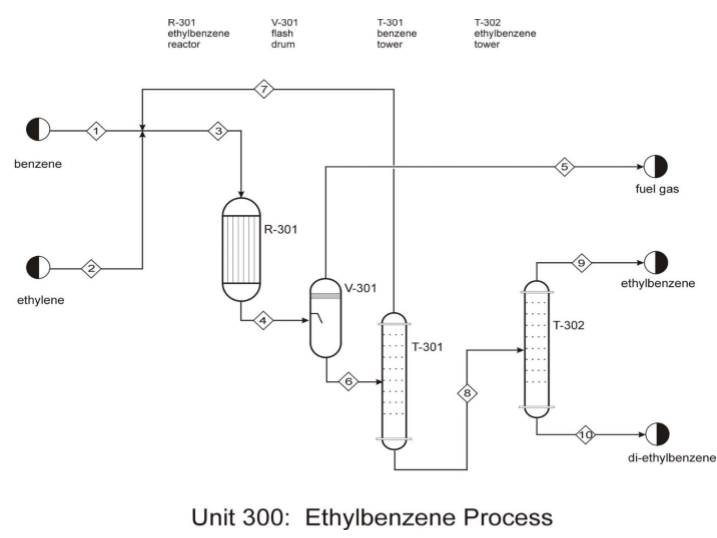 Solved Using the PFD, ﻿write the mass balances or mole | Chegg.com