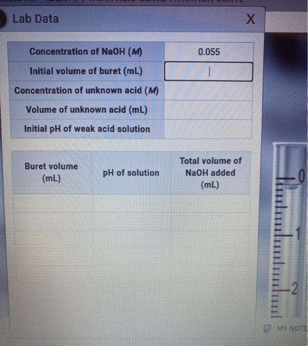 Lab Data Х Concentration of NaOH (M) 0.055 Initial | Chegg.com