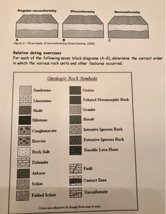 Solved Angular unconformity Disconformity Nonconformity | Chegg.com