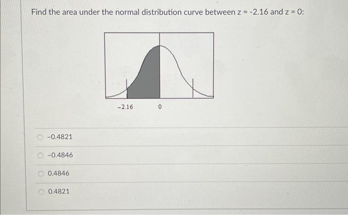 Solved Find the area under the normal distribution curve | Chegg.com